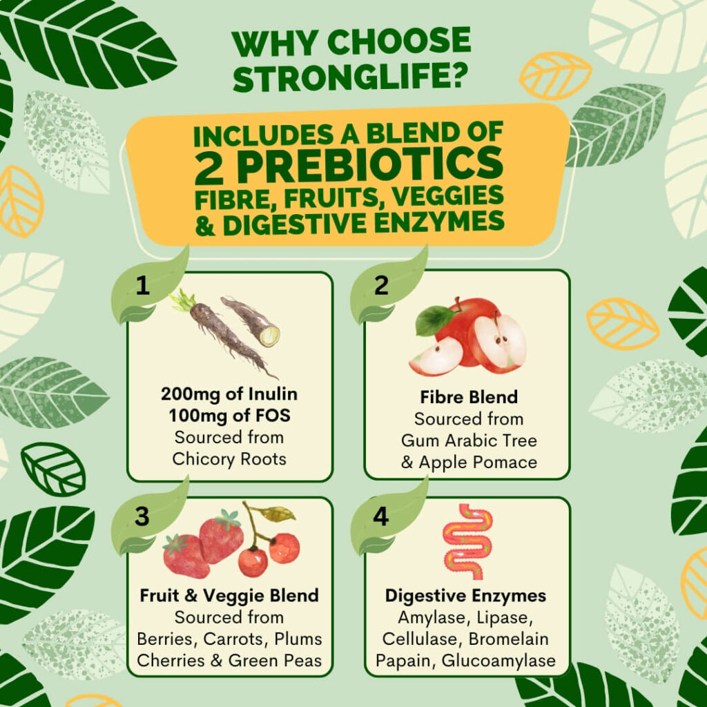 Prebiotic & Probiotic Complex: 150 Billion CFU - 20 Strains